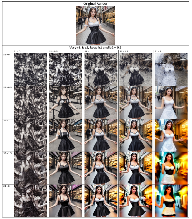 How to use Faceswap and Facepush in Telegram - Face Swapping AI in ...