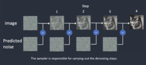 What is a Sampler in Stable Diffusion? - PirateDiffusion - The Stable ...